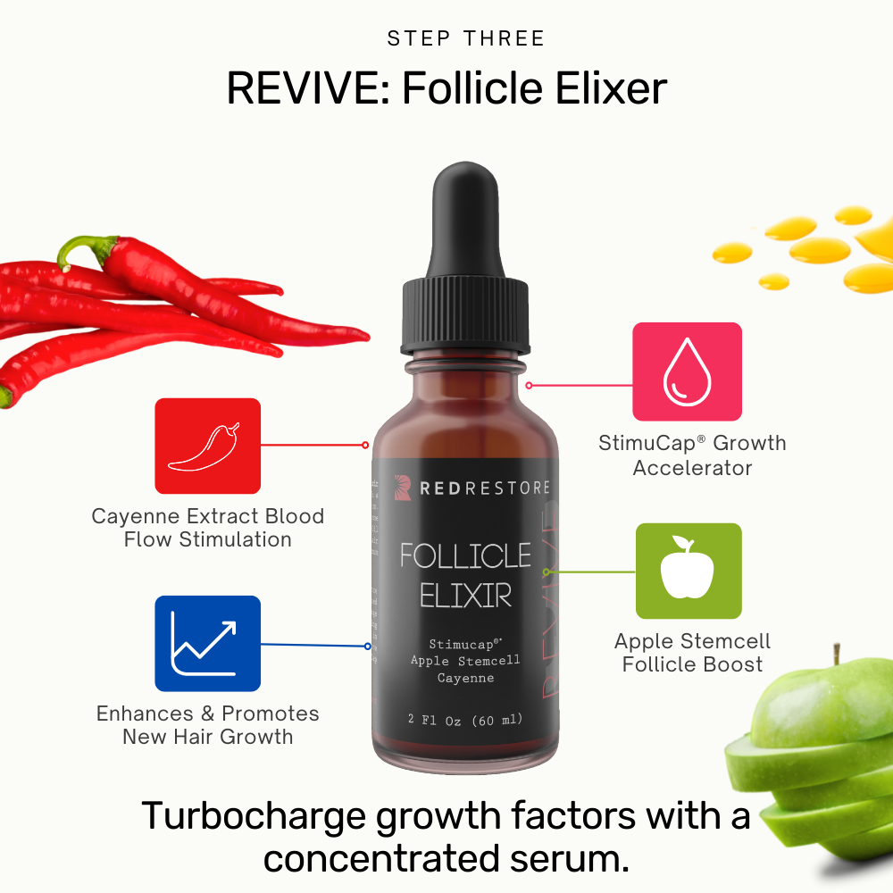 RedRestore REVIVE | Follicle Elixir Serum | 3-Step Growth System